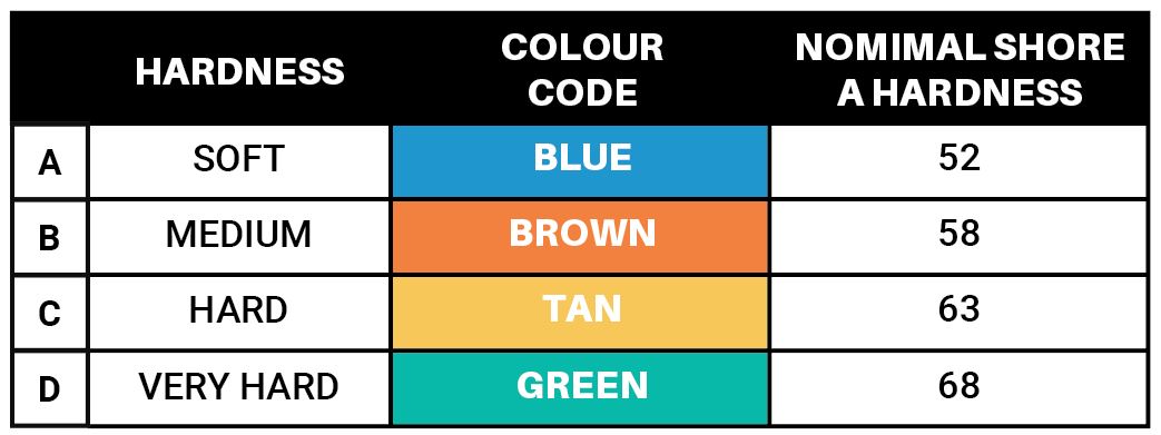 Adam - C-Tech Rubber